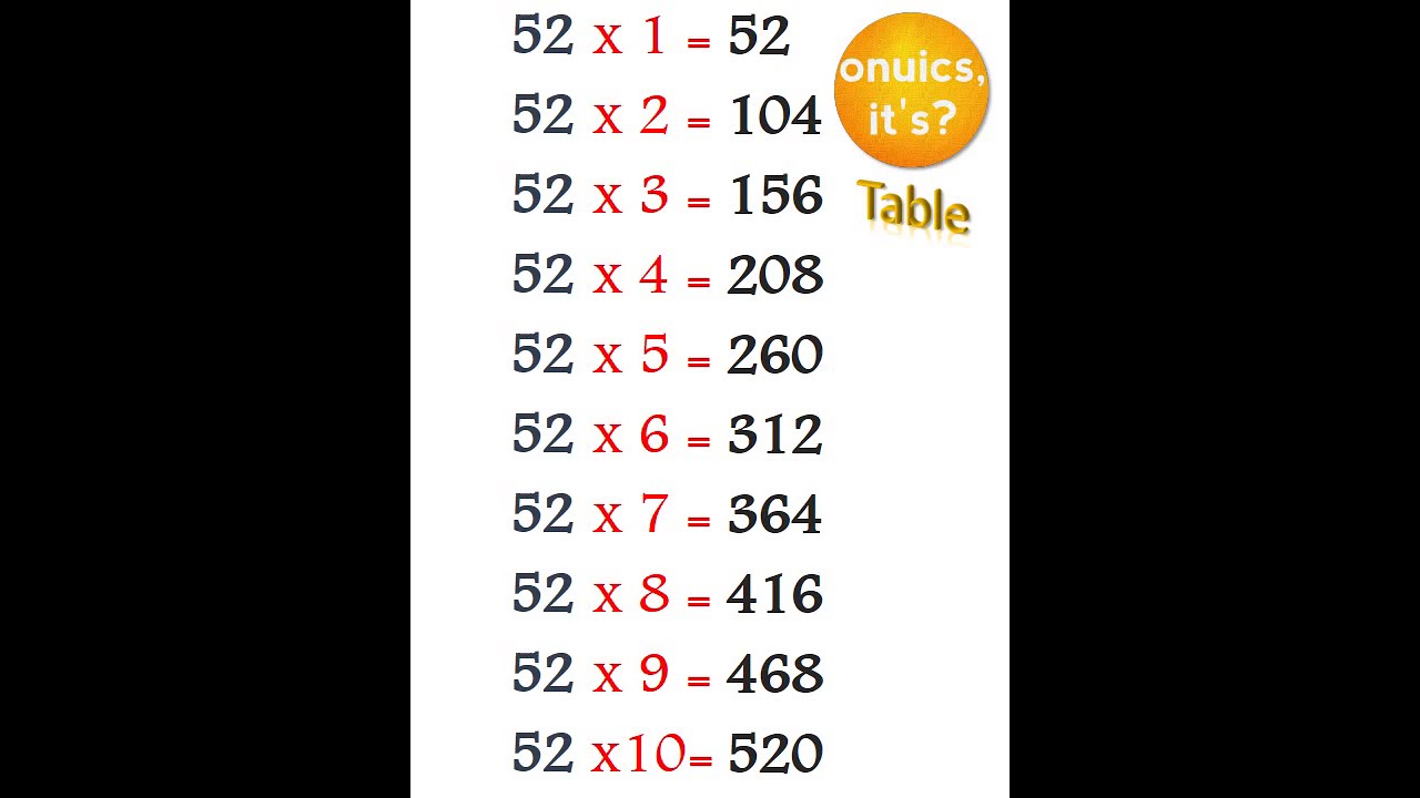 51 to 55 tables - YouTube