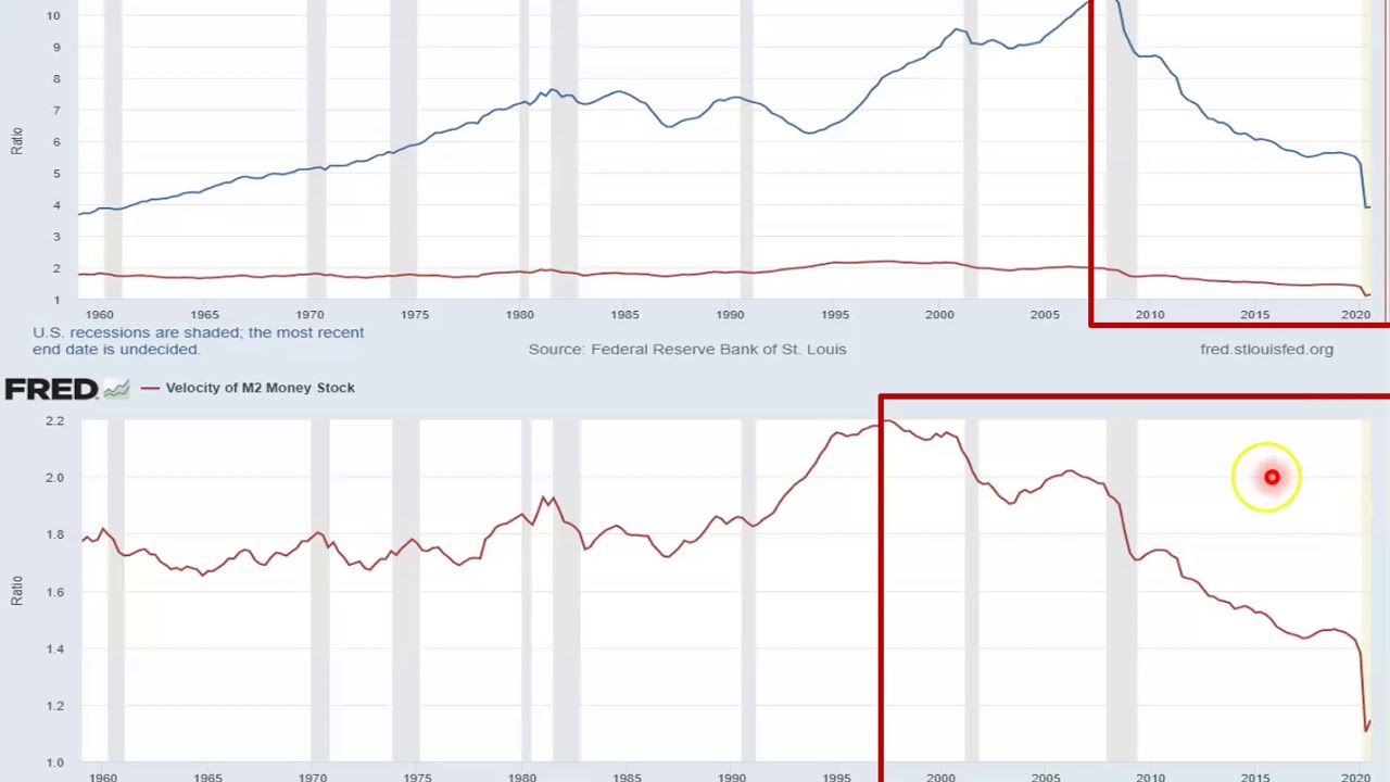 Chapter 5 Velocity Of Money And Social Costs Of Inflation YouTube chapter-5-velocity-of-money-and-social-costs-of-inflation-youtube
