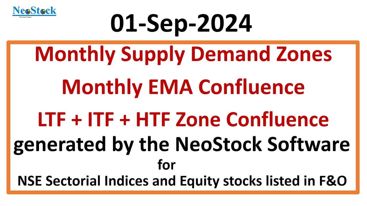 Monthly Supply & Demand Zones generated by the NeoStock Software (01 ...