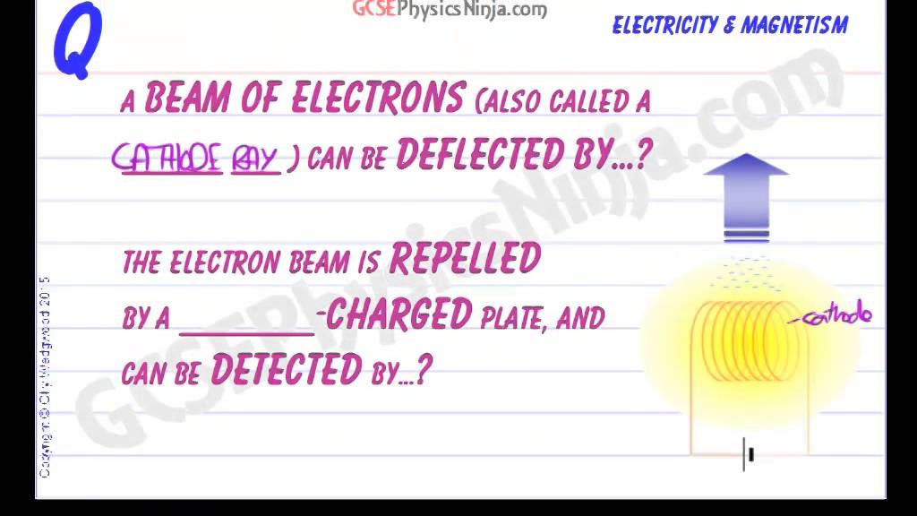 Deflecting a Beam of Electrons - GCSE Physics - YouTube