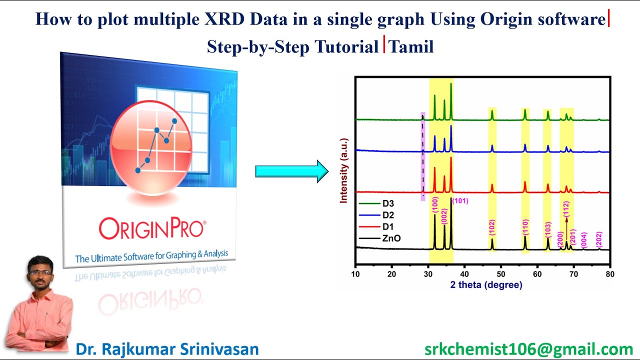 How to Plot Multiple XRD Data in a Single Graph Using #Origin | #Step ...
