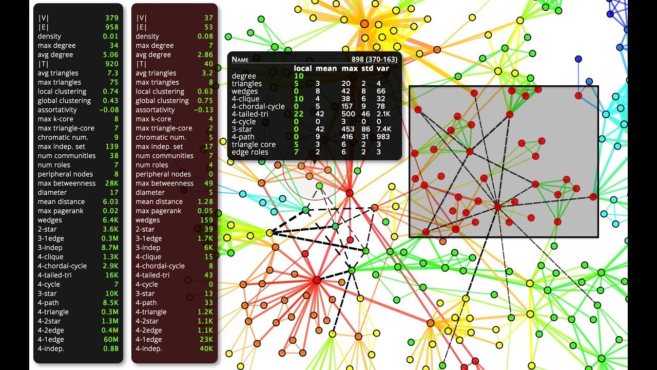GraphVis Demo - YouTube