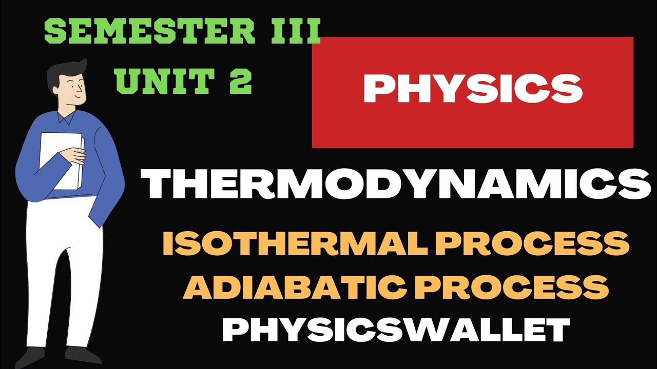 II B.Sc Semester III PHYSICS UNIT II WORK DONE BY THE IDEAL GAS IN ...