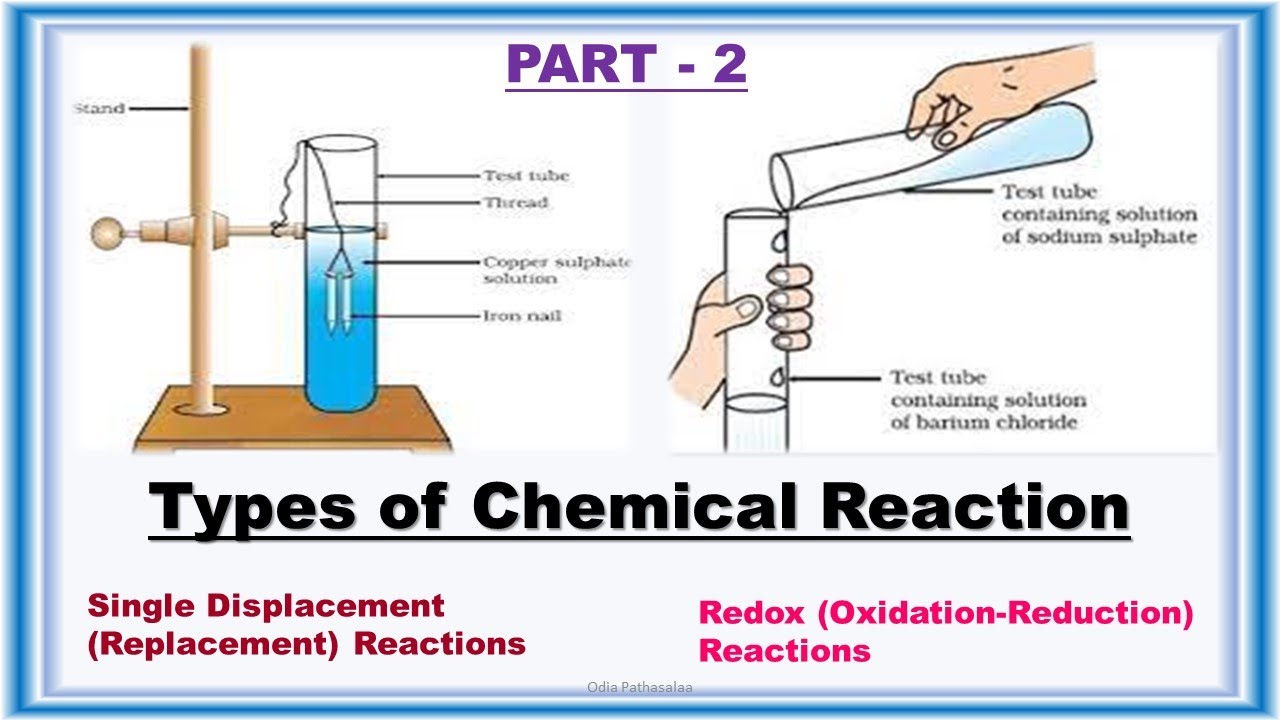 Chemical Reaction || Types || Displacement Reaction || Redox Reaction ...