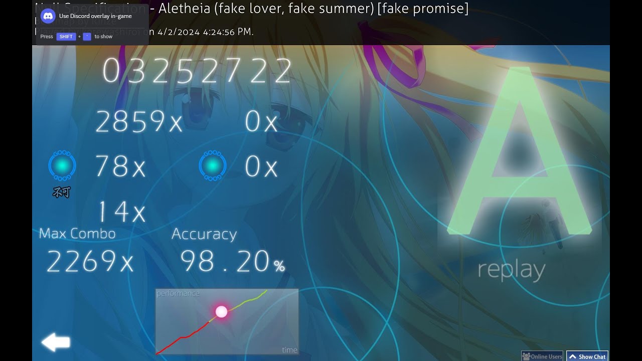 [osu! taiko] Null Specification - Aletheia (fake lover, fake summer ...