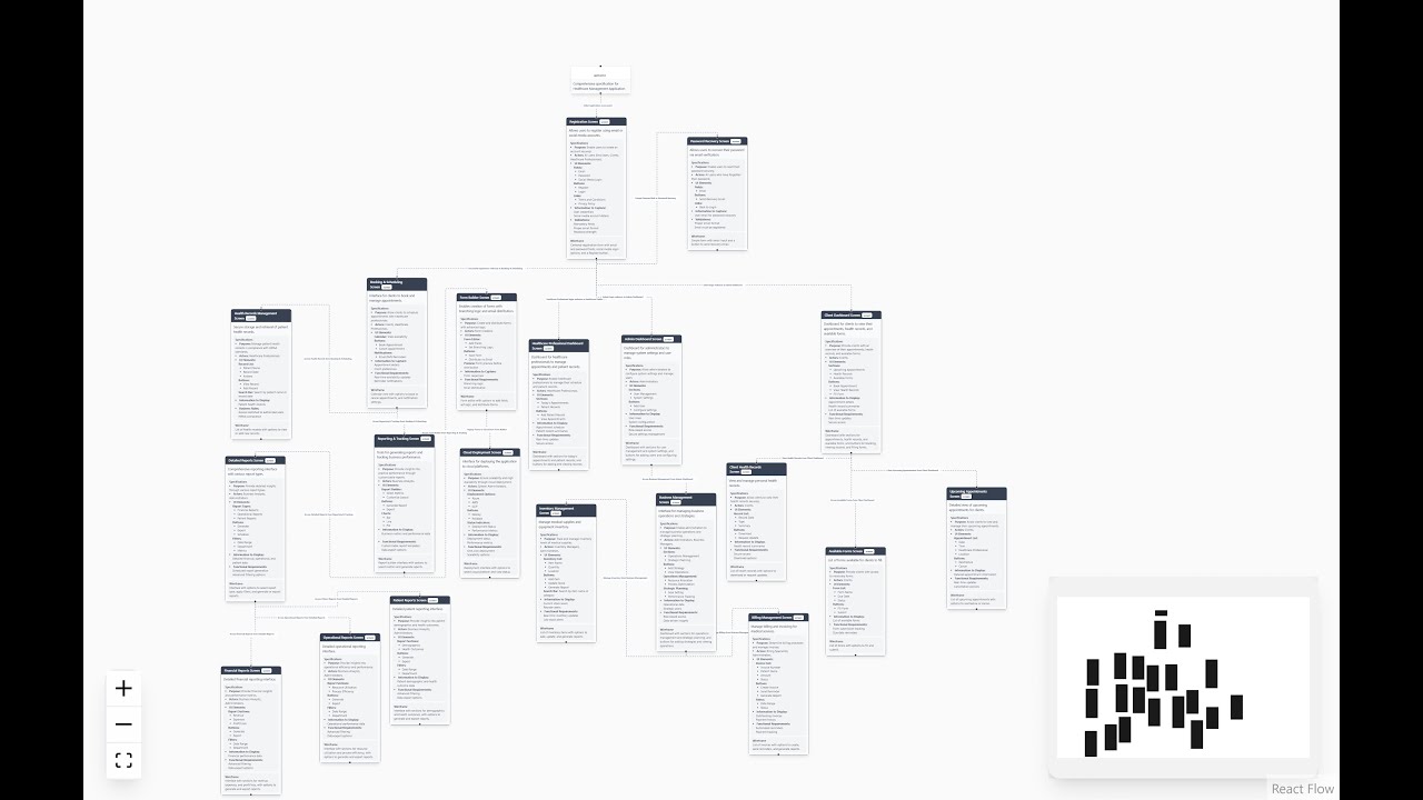 Streamline Software Development with NeoAssist: AI-Powered Project ...
