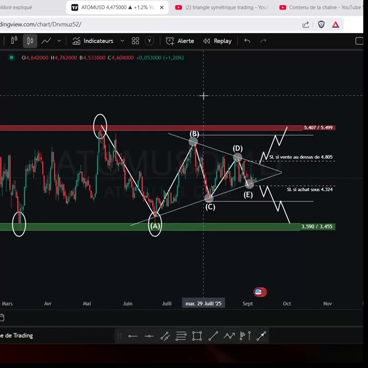 ATOM USD - triangle symétrique - YouTube