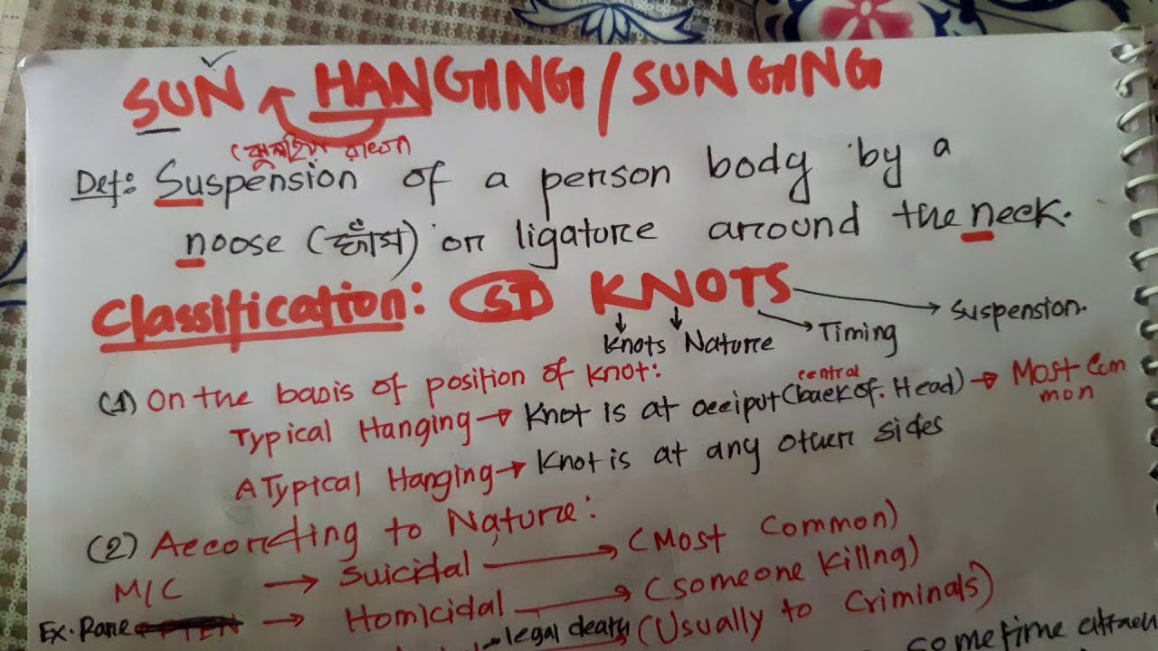 Hanging Forensic Medicine - YouTube