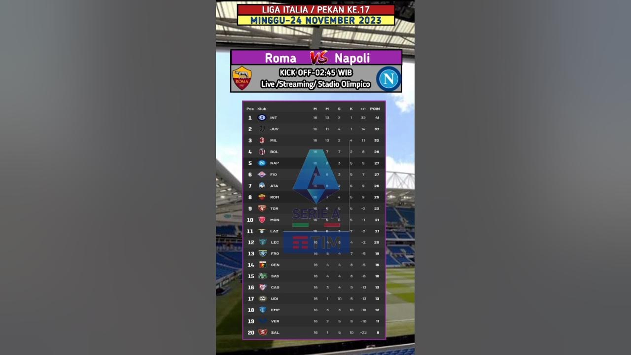 Liga Italia Pekan Ke 17 As Roma Vs Napoli Minggu 24 November 2023