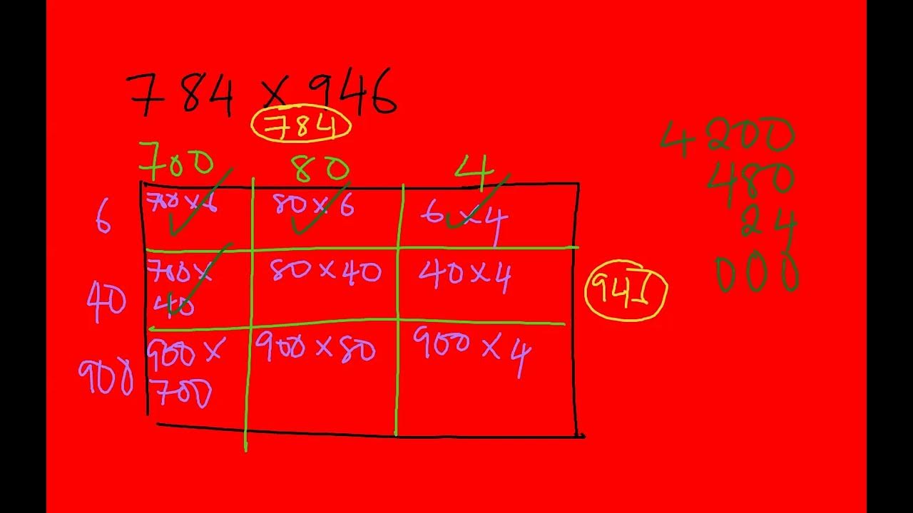 GLOBAL MATHS EXPLODING DOTS LONG MULTIPLICATION - YouTube