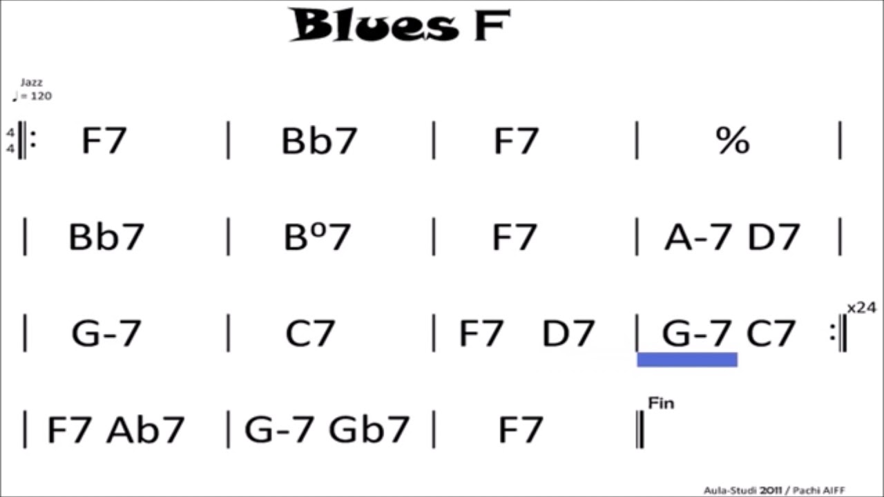 F blues backing track - YouTube