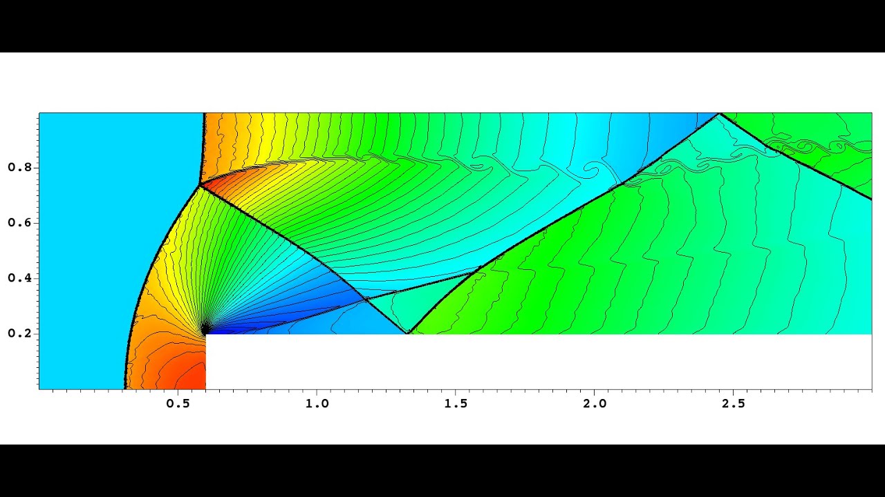 Forward Facing Step - YouTube