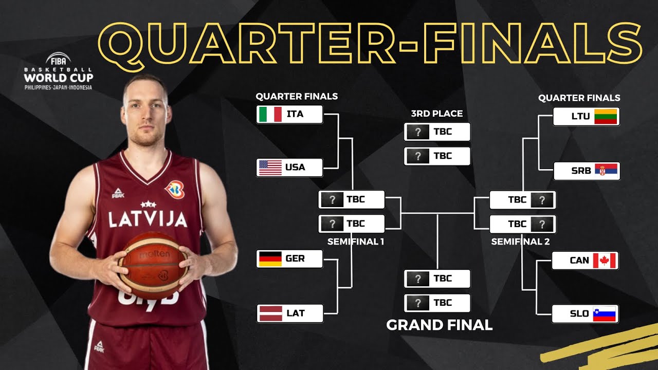 FIBA World Cup 2023: Full Schedule of Quarter-Final Matches | September ...