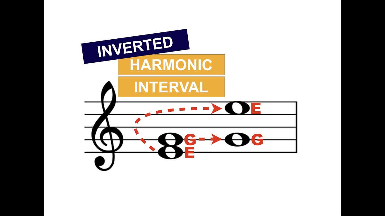 Inverted Harmonic Interval Animation - a video from the Apple eBook ...