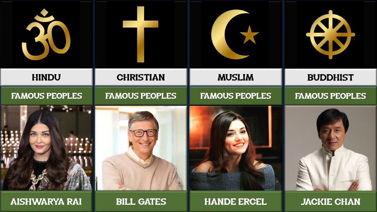 Religions Of Famous Peoples | Famous People Religions - YouTube