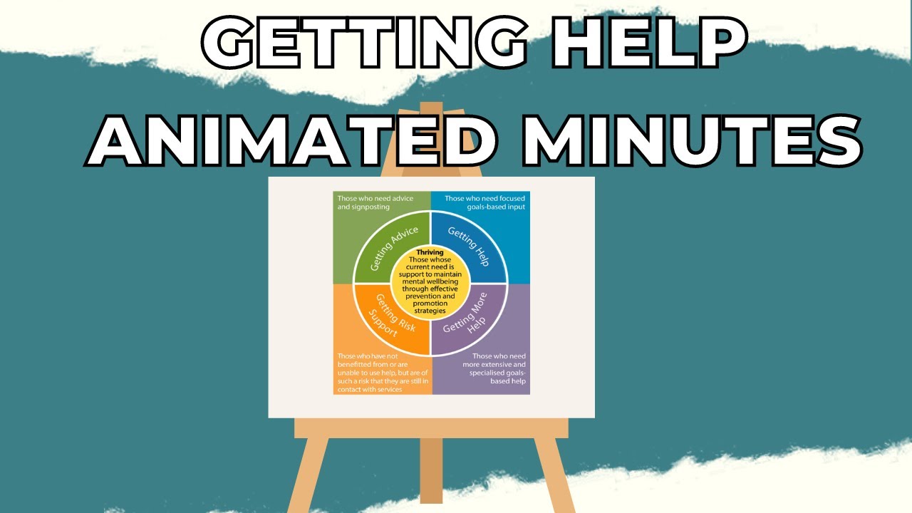 Getting Help Animation Event - YouTube