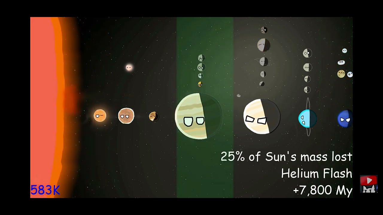 Astro Cat's History and Future of the Solar System But Is 2x Speed ...