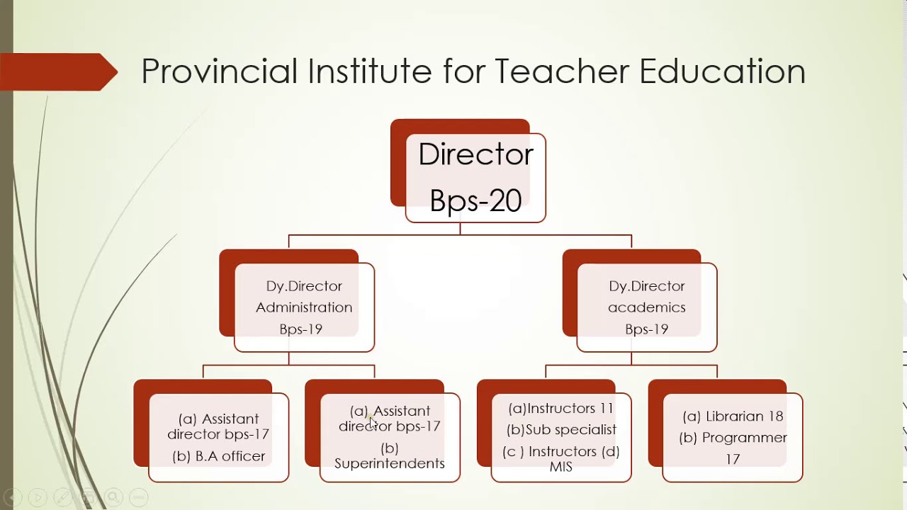 Provincial and Regional Structures of Educational Administration - YouTube
