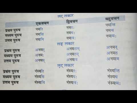 नम धातु रूप संस्कृत में @monika all classes ;nam dhatu roop in Sanskrit ...