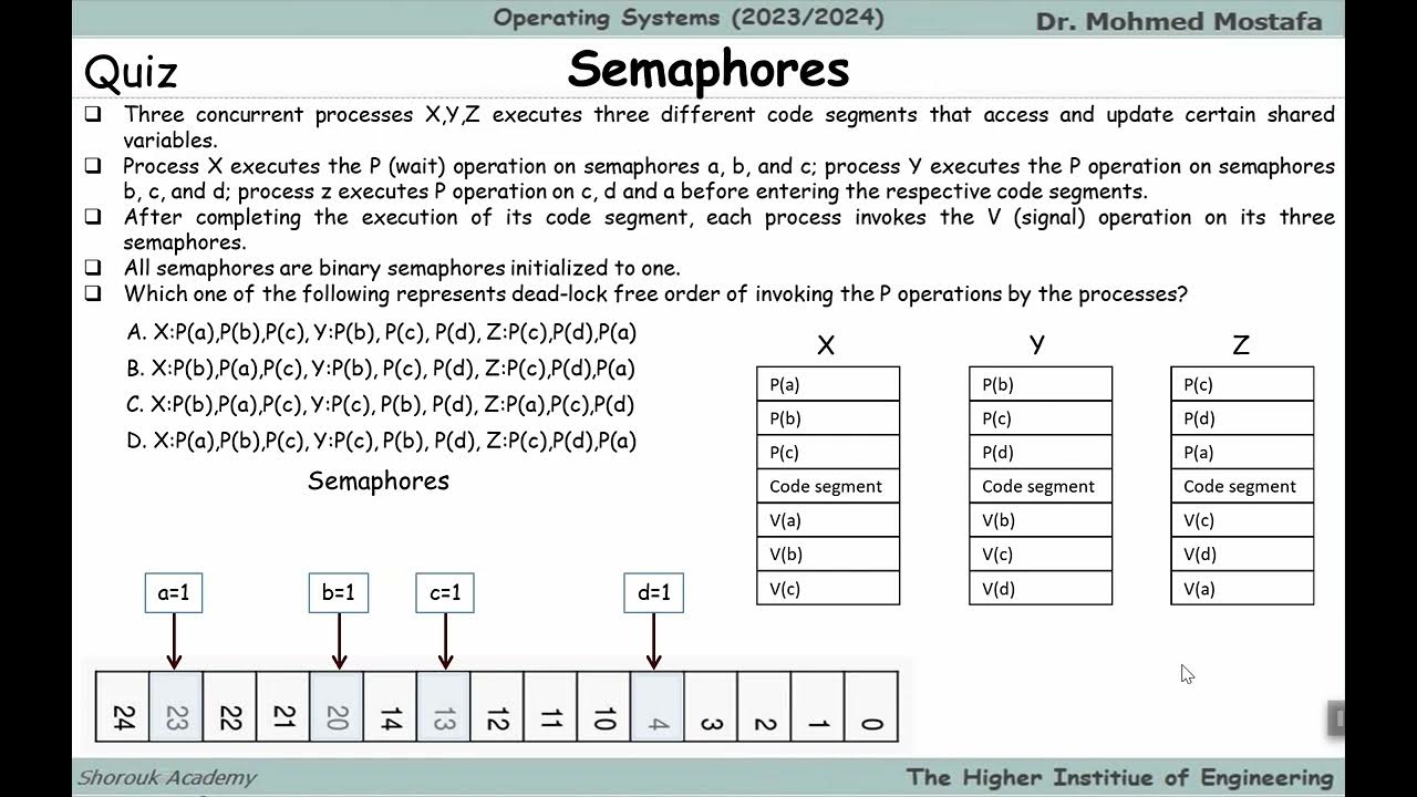 Operating Systems-Concurrency Control-Binary Semaphores - YouTube