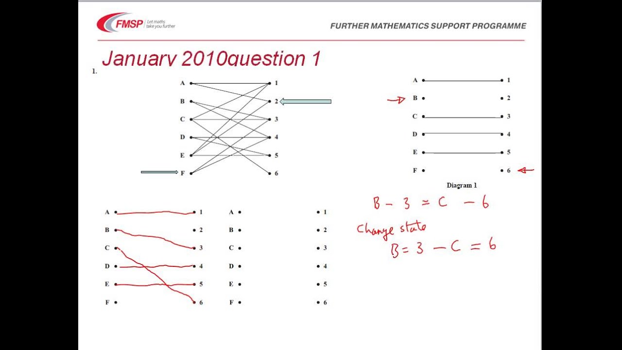 FMSP Revision Video: Edexcel D1 - Matchings - YouTube
