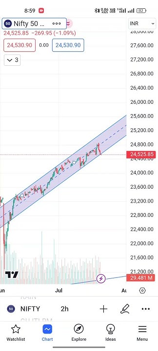 Nifty main fall ayenga kya? Analysis by Pratik Sisara - YouTube