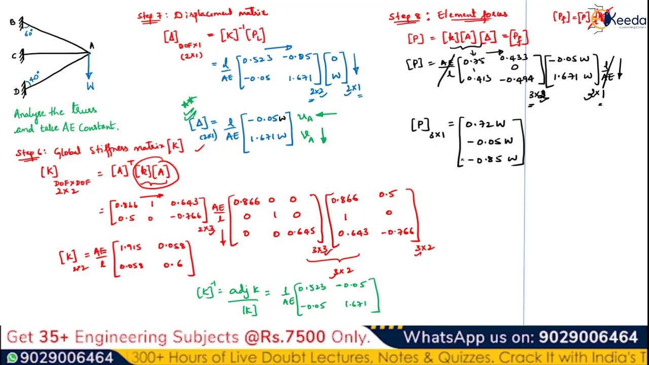 Advance Structural Analysis - Matrix Method - Truss Problem | 4 ...