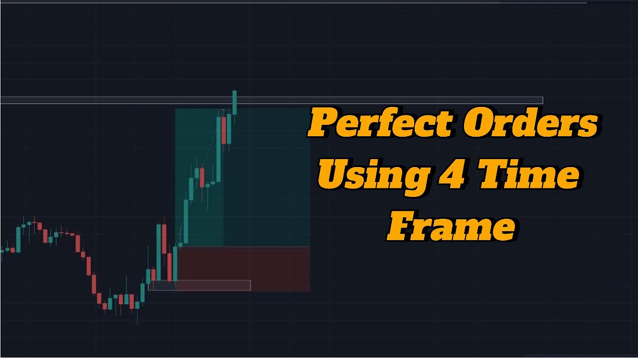 How to Place Perfect Orders Using 4 Time Frame Analysis | #12 Real ...