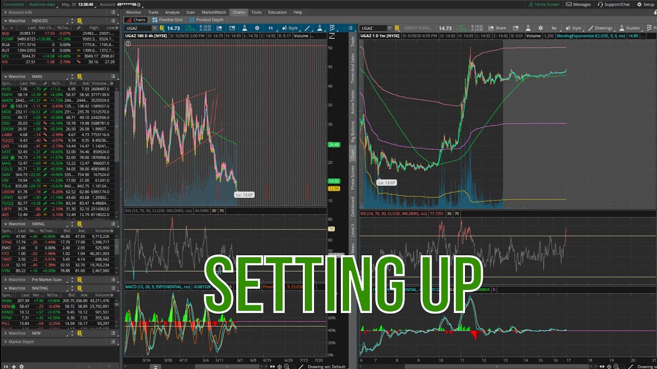 Setting Up Think or Swim TD for Day Trading - YouTube