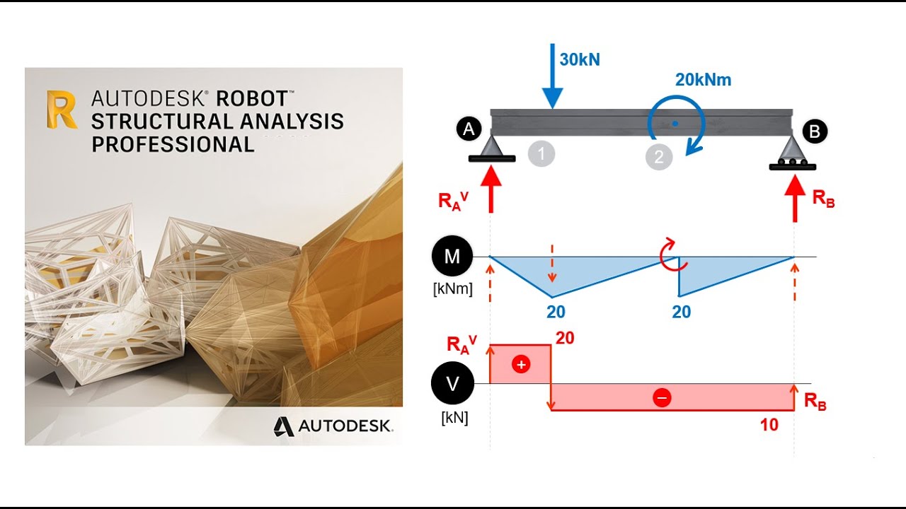 STRUCTURAL ANALYSIS_Example_1: Autodesk Robot - YouTube