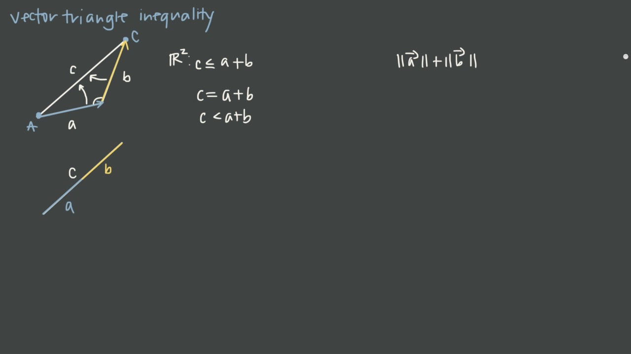 30 Vector triangle inequality #Math #Linear #algebra - YouTube