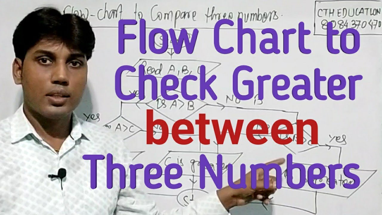 Drow a flow chart to find greater between three numbers. - YouTube
