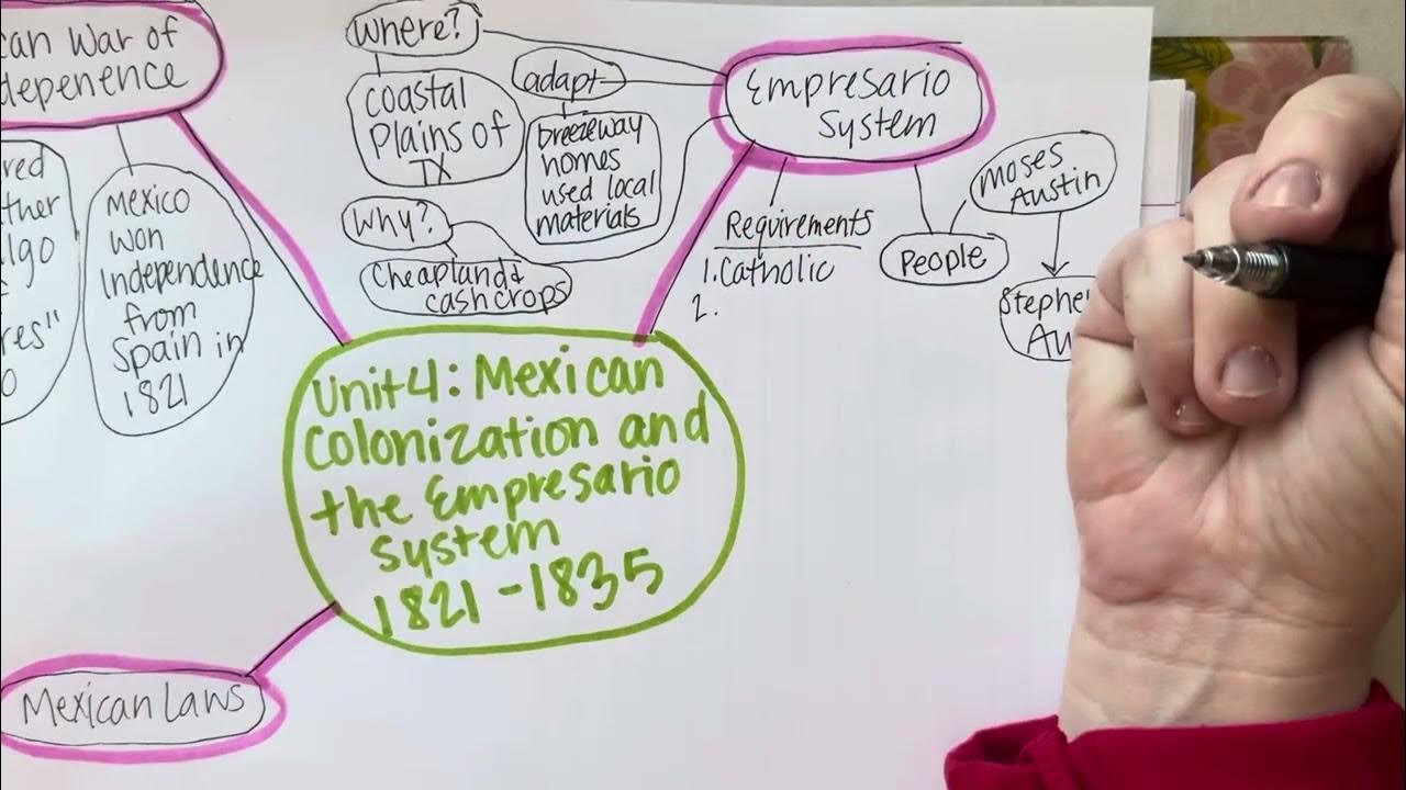Study Guide Unit 4: Mexican Colonization and the Empresario System ...