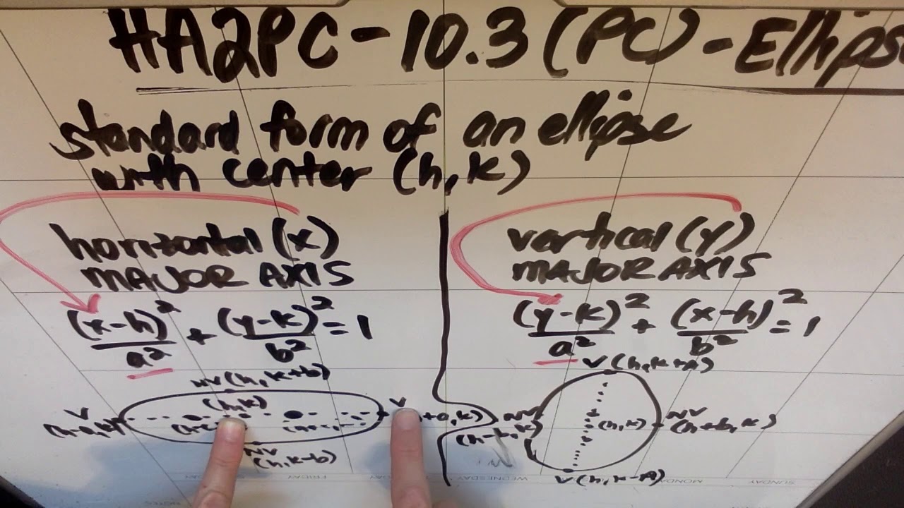HA2PC: 10.3 (0002) Ellipses Equations - YouTube