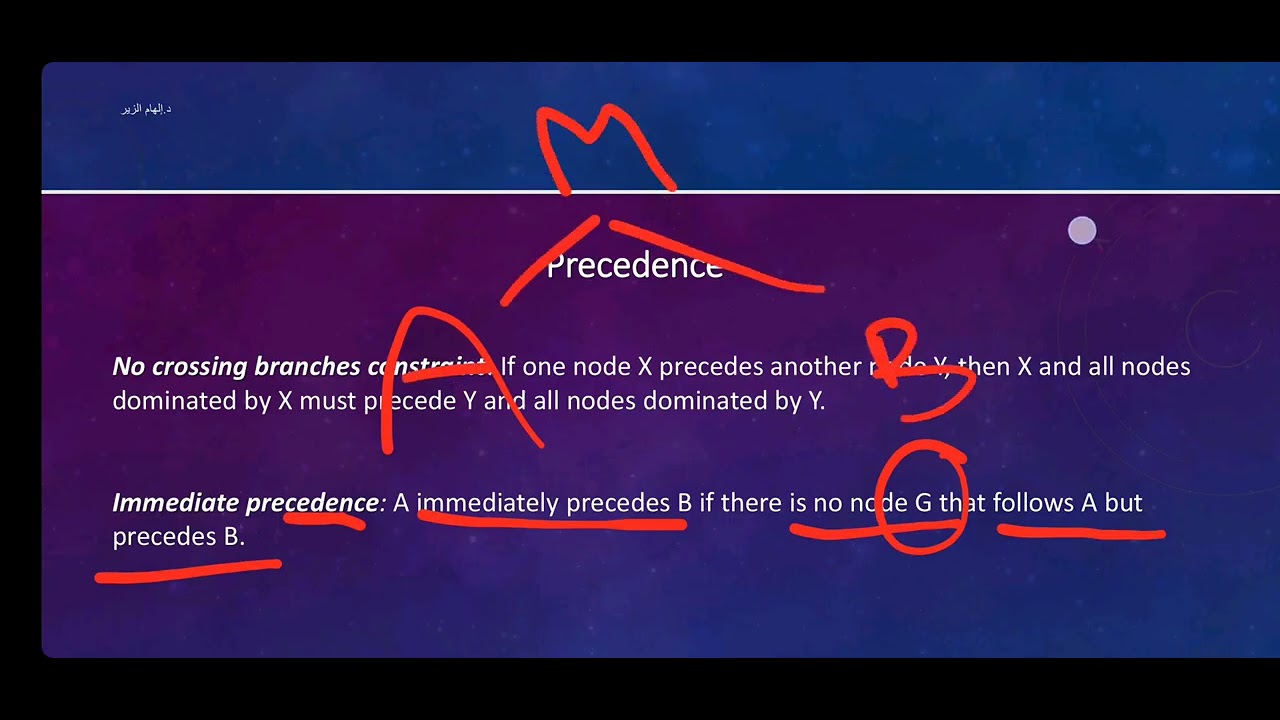 Syntax Chapter 4 Structural Relations - YouTube