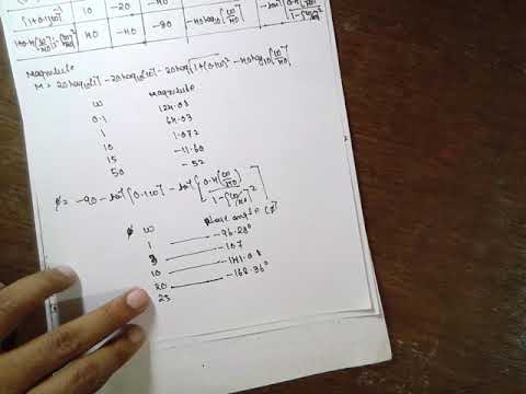 CONTROL ENGG BODE PLOT-QUADRATIC POLE LEC-6 - YouTube