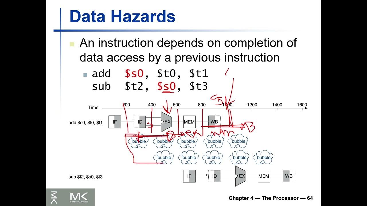 Computer architecture-chapter 4- last part - YouTube