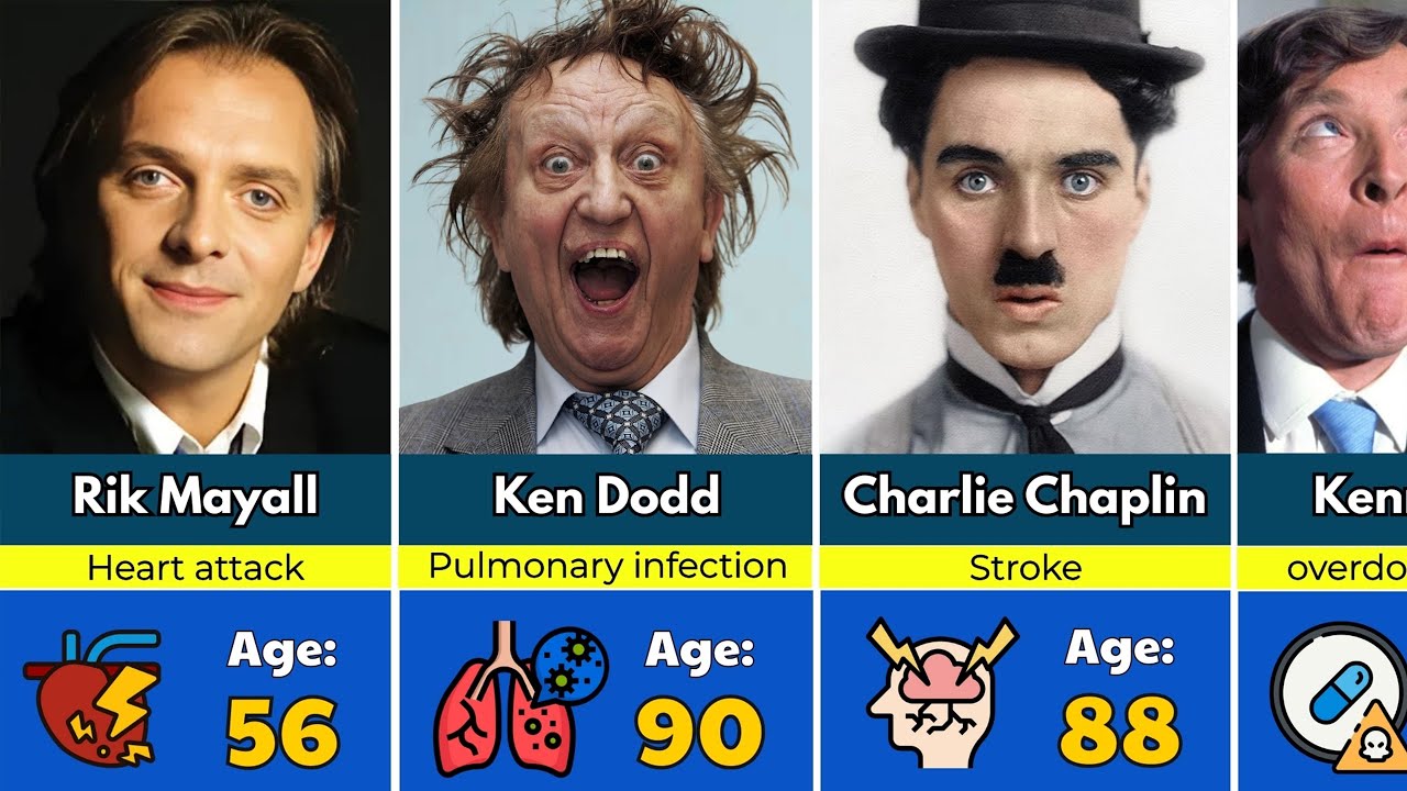 33 British Comedians Who Died | Honoring Legends of British Comedy ...