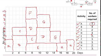 Edexcel Further Maths Year 2 Decision 1 - YouTube
