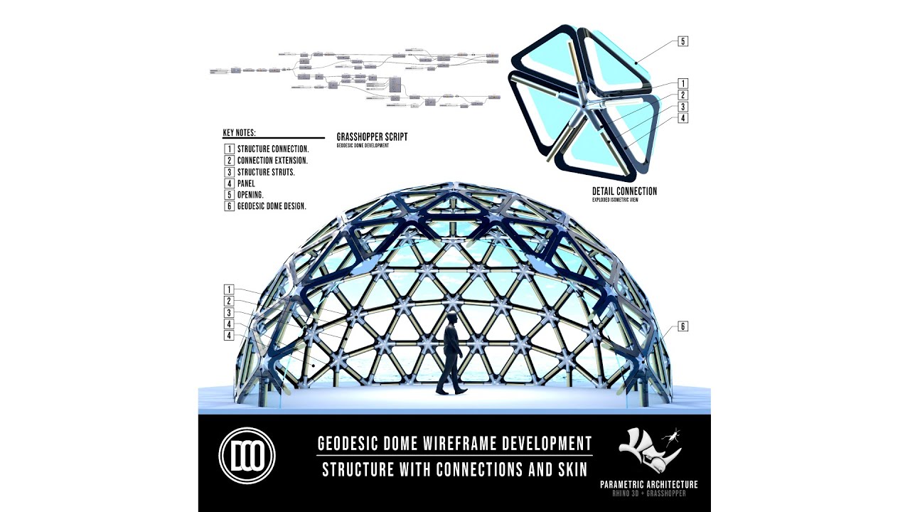 Developing A Geodesic Wireframe Dome Structure Rhino Grasshopper Script Algorithm Download