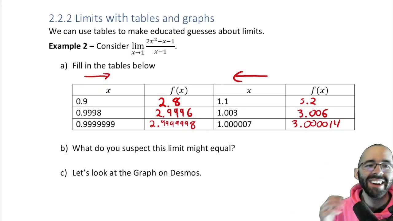 2 2 2 Limits with tables and graphs - YouTube