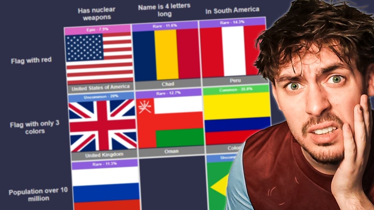 HOW WELL DO WE KNOW OUR FLAGS? - YouTube
