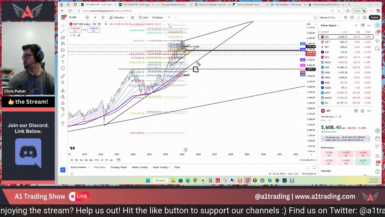 Chris Pulver Trading + A1 Trading + TraderNick (LIVE Market, S&P, Nasdaq, BTC, Gold) - YouTube