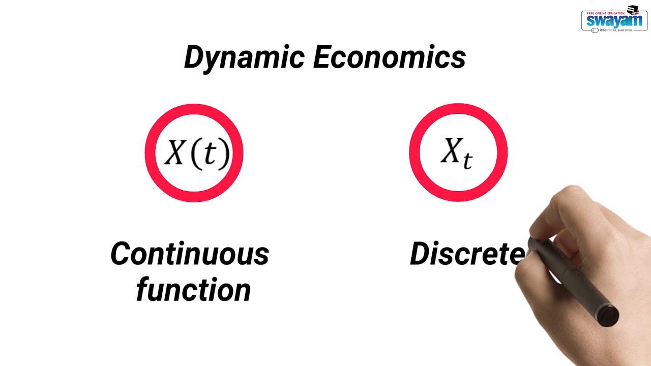 Types and Applications of Difference Equations | Mathematical Economics ...