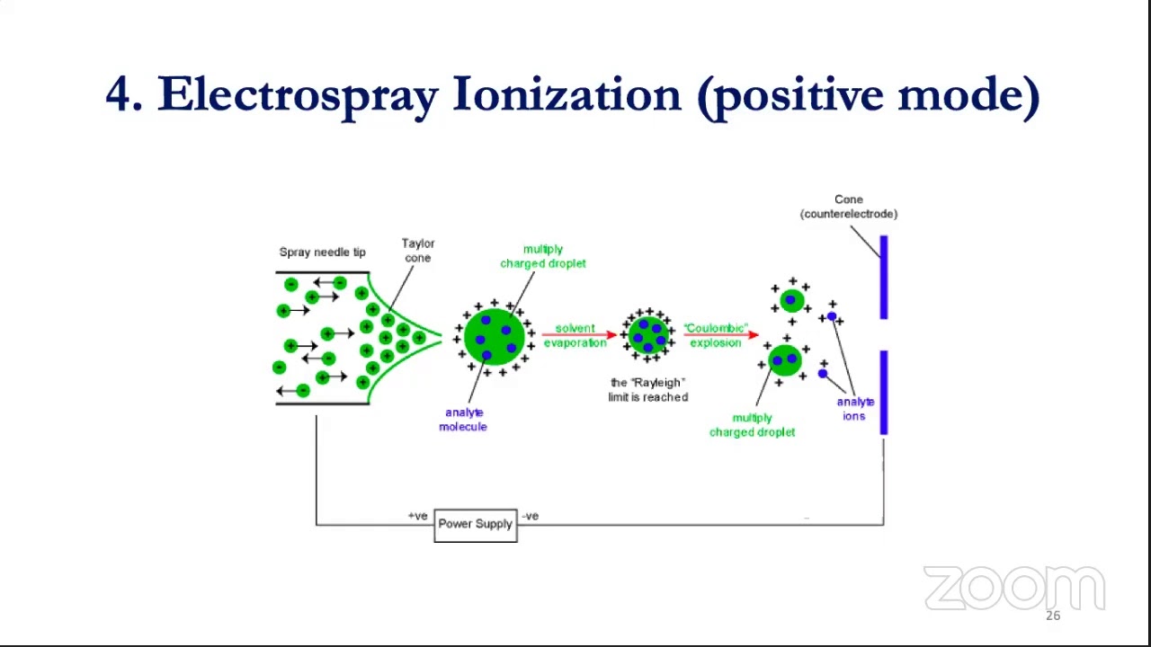 Development And Validation Of Lcms Ms Method For Quantification Of