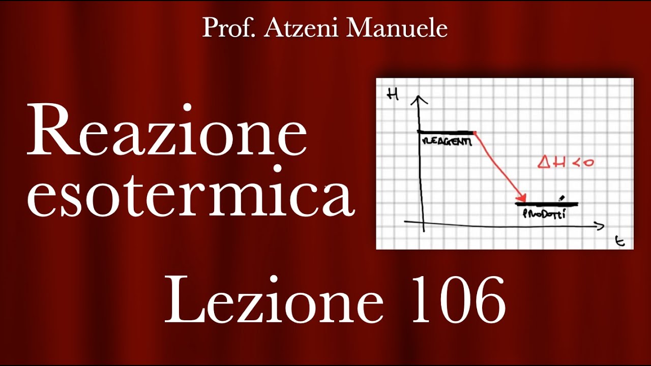Reazione Esotermica L106 Chimica Generale Profatzeni Iscriviti