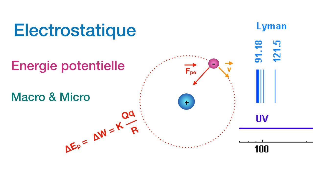 Électrostatique 1:8 Energie - YouTube