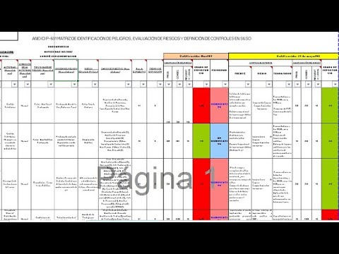 Elaboración del Matriz IPERC - YouTube