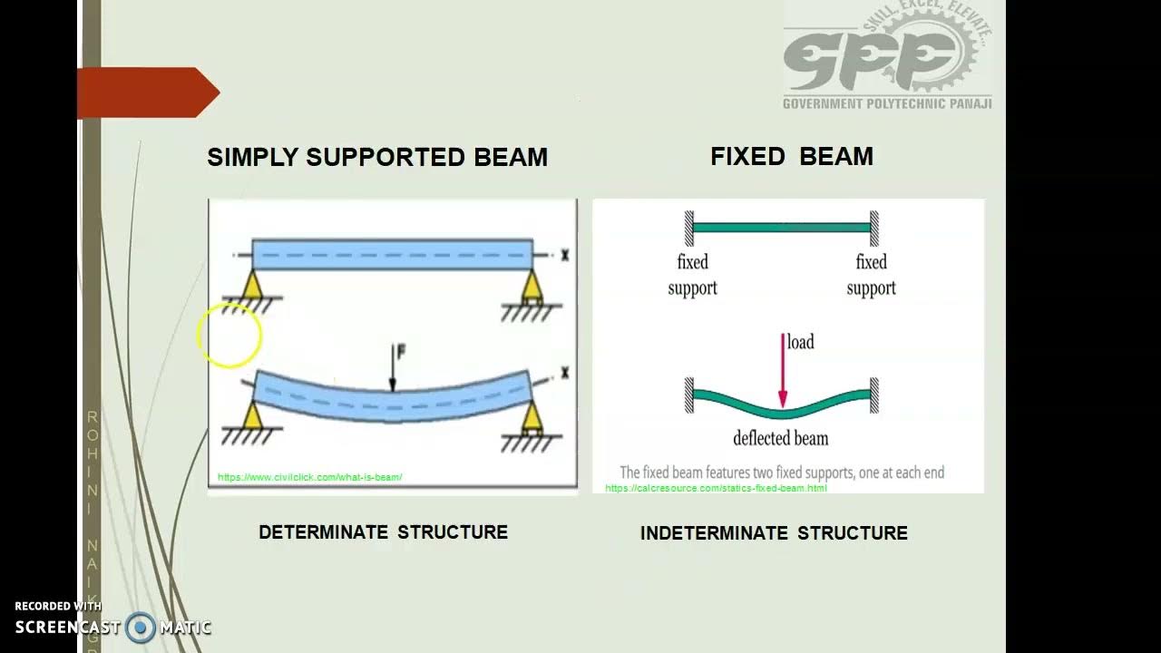 Introduction: Fixed beams - YouTube