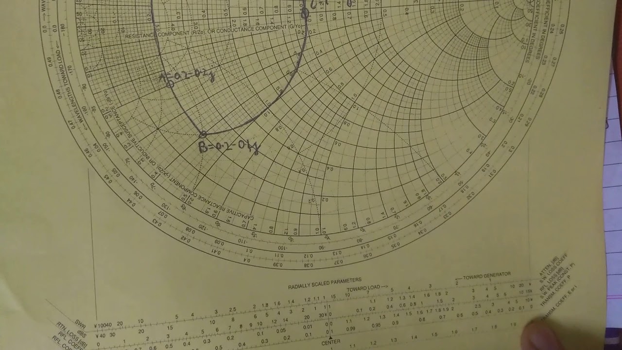 Impedance matching using lumped elements - YouTube